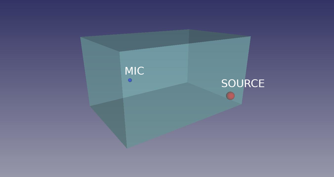 Introduction To Acoustic Modal Analysis Undabit Acoustic Simulations