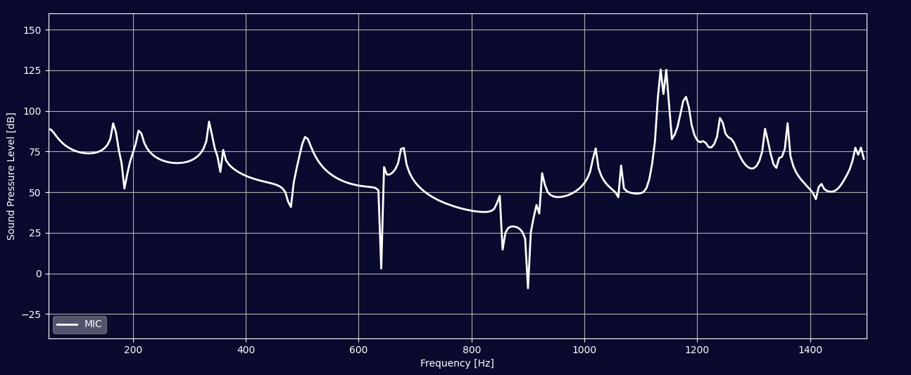 Introduction to Vibroacoustic Simulation - Undabit Acoustic Simulations